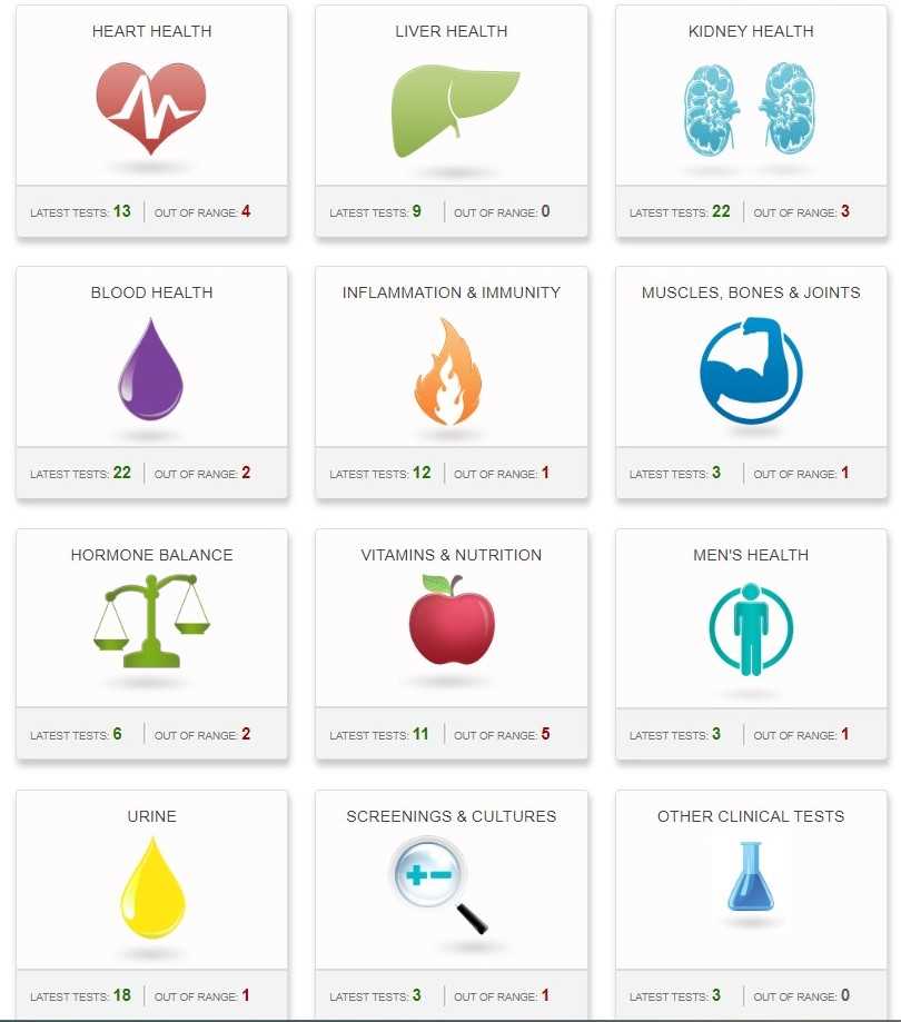 Wellness Services by Neema Malhotra M.D. San Jose
