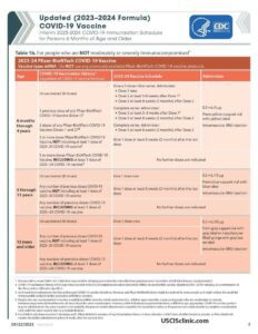 Vaccinations https://www.uscisclinic.com/uscis/vaccinations/