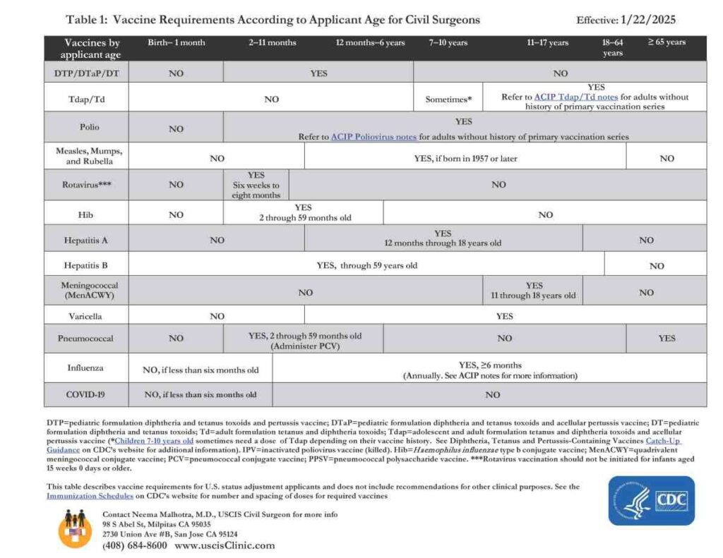 Vaccinations https://www.uscisclinic.com/uscis/vaccinations/